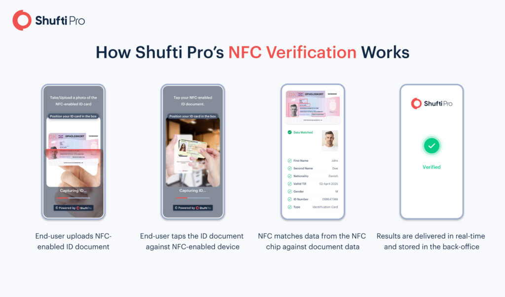 NFC Verification - Securing Large-scale Events from Frauds