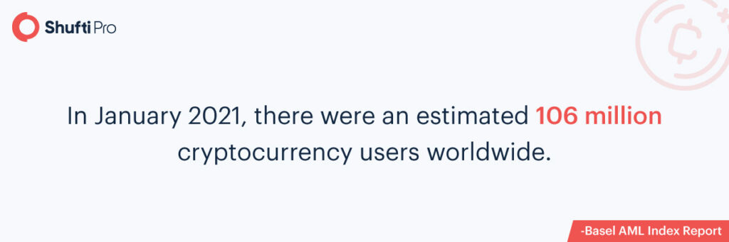 Basel AML Index 2021 - Evaluating the Risk of Money Laundering Worldwide