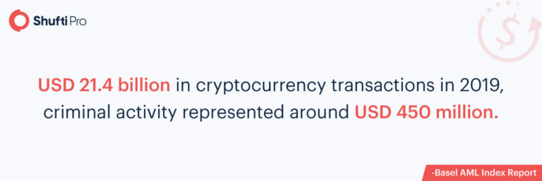 Basel AML Index 2021 - Evaluating the Risk of Money Laundering Worldwide