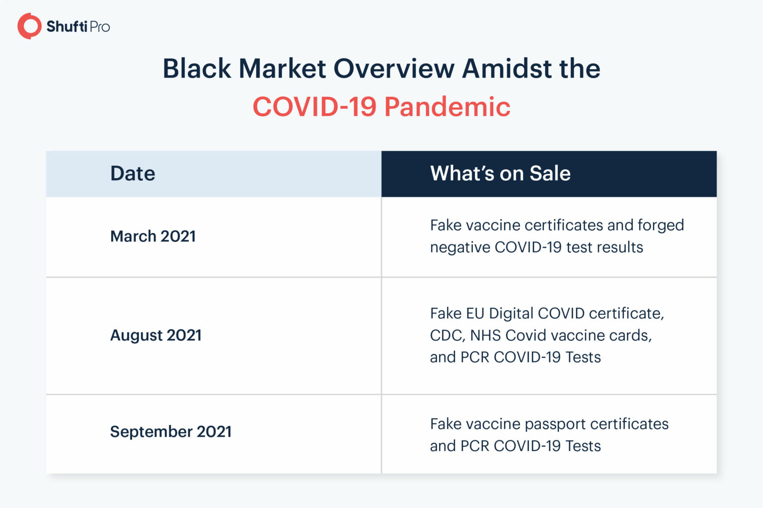 Digital COVID Certificate Verification: Prevalent Problems and Viable ...
