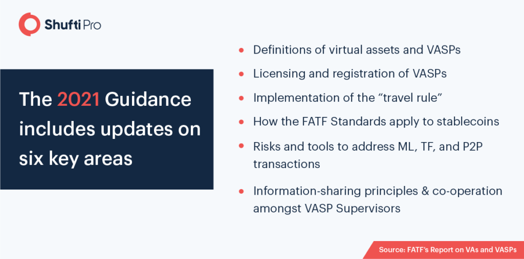FATF’s Stance on Digitizing FIUs and Adopting A Risk-Based Approach for VAs