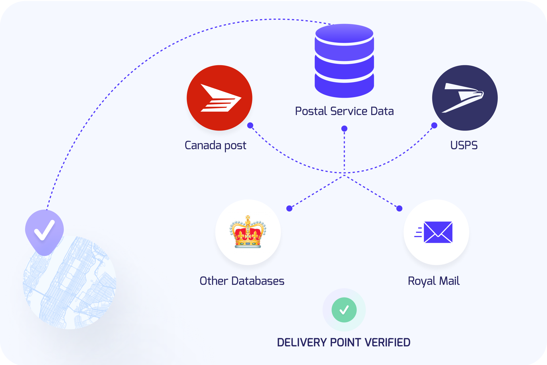 Address Verification | Verify Customers' Addresses within Seconds