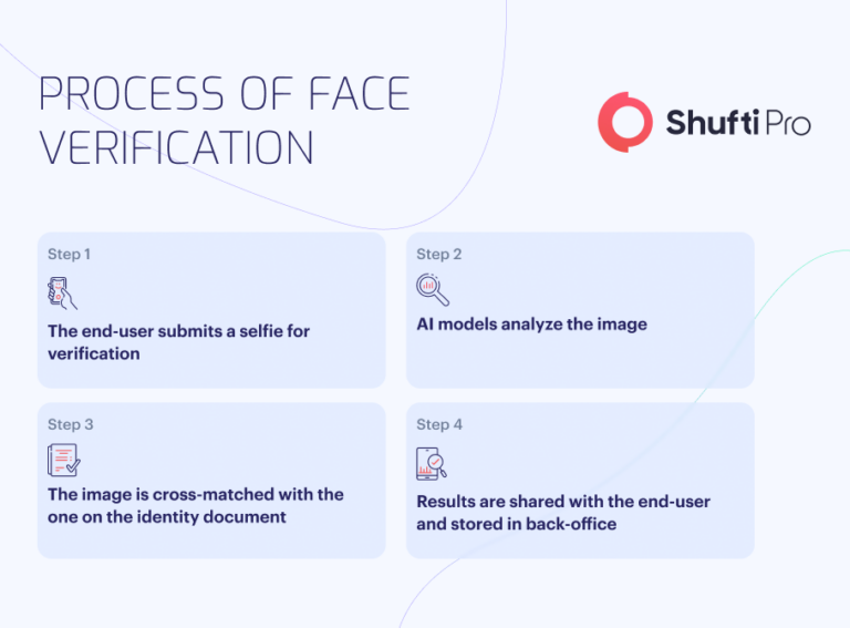 7 Things Businesses Should Know About Online Face Recognition Solutions