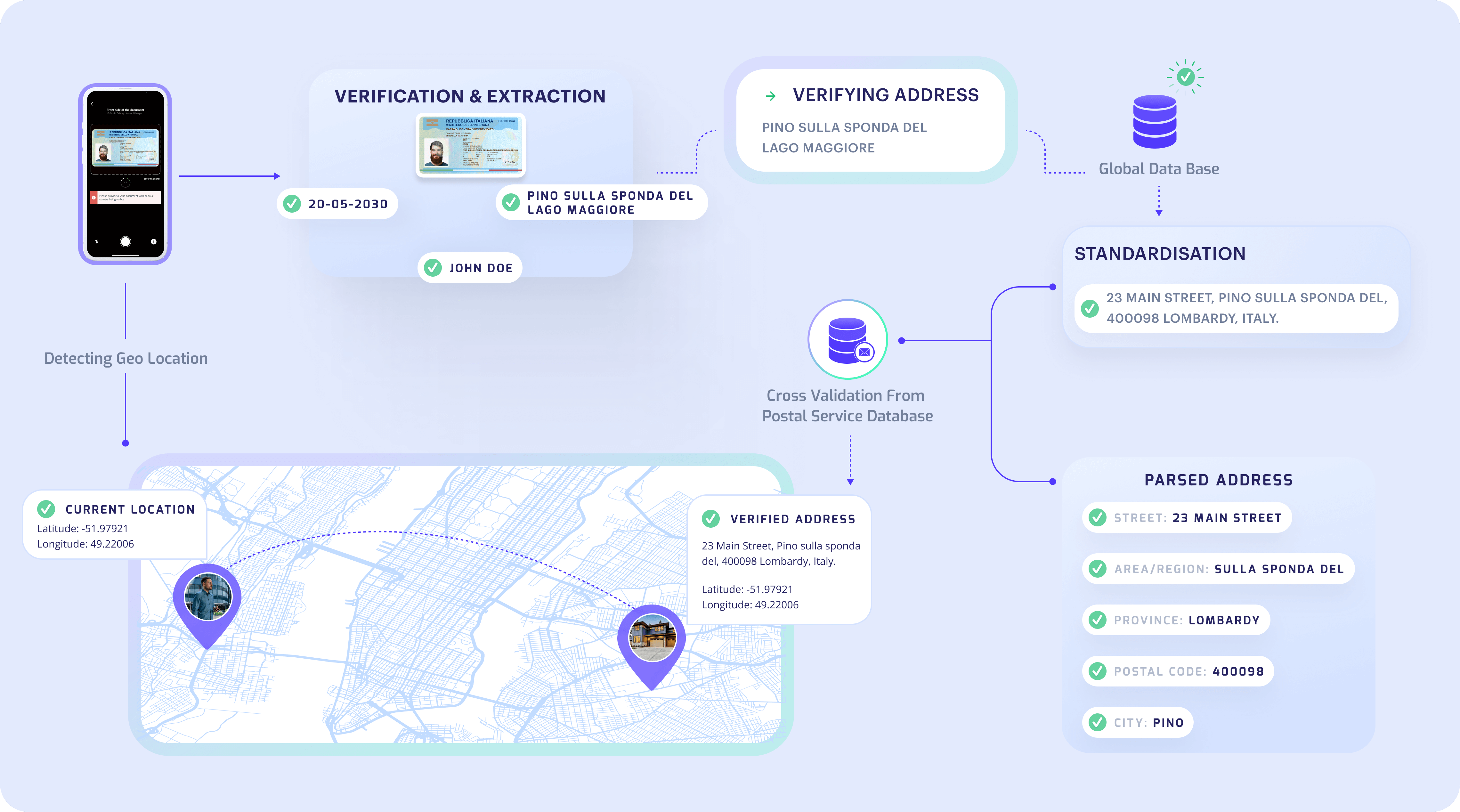 Address Verification | Verify Customers' Addresses within Seconds