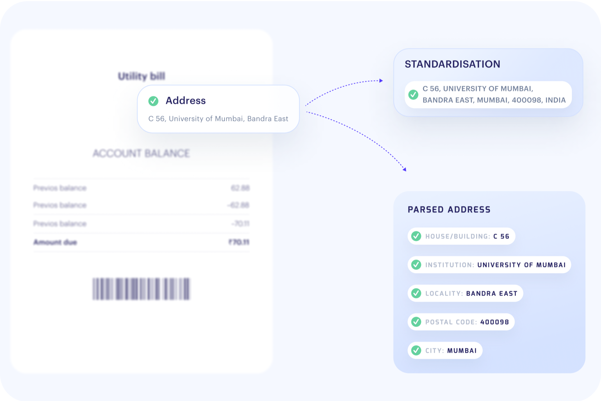Address Verification | Verify Customers' Addresses within Seconds