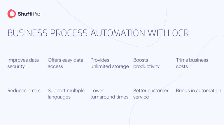 Addressing Business Challenges Using OCR Scanner
