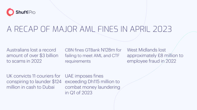 April 2023 Recap: Major AML Fines and Key Events