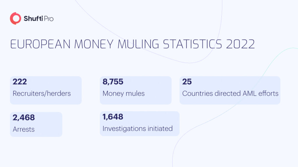 Banking Scams: Top 5 Predictions and How to Stay Safe in 2023