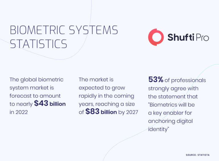 Biometric Facial Recognition Combating Identity Fraud With Shuftis