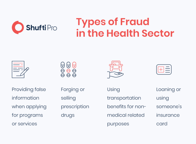 Know Your Patient - Eliminating Fraud and Crime in the Healthcare Sector