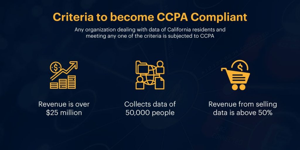 CCPA Compliance Checklist - Is your business ready?