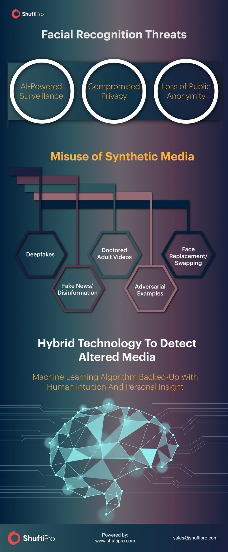 Facial Recognition: Worries About the Use of Synthetic Media