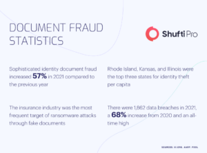 Shufti | Fight Fraud Proactively and Reduce Fake Customer Accounts With ...