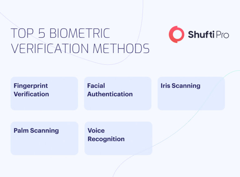Elevating Payment Security: The Crucial Role of Biometric Authentication