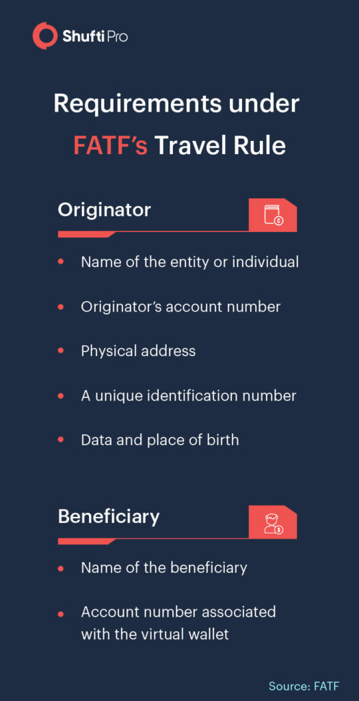 FATF’s Travel Rule: A New Dawn of Regulations for Virtual Asset Services