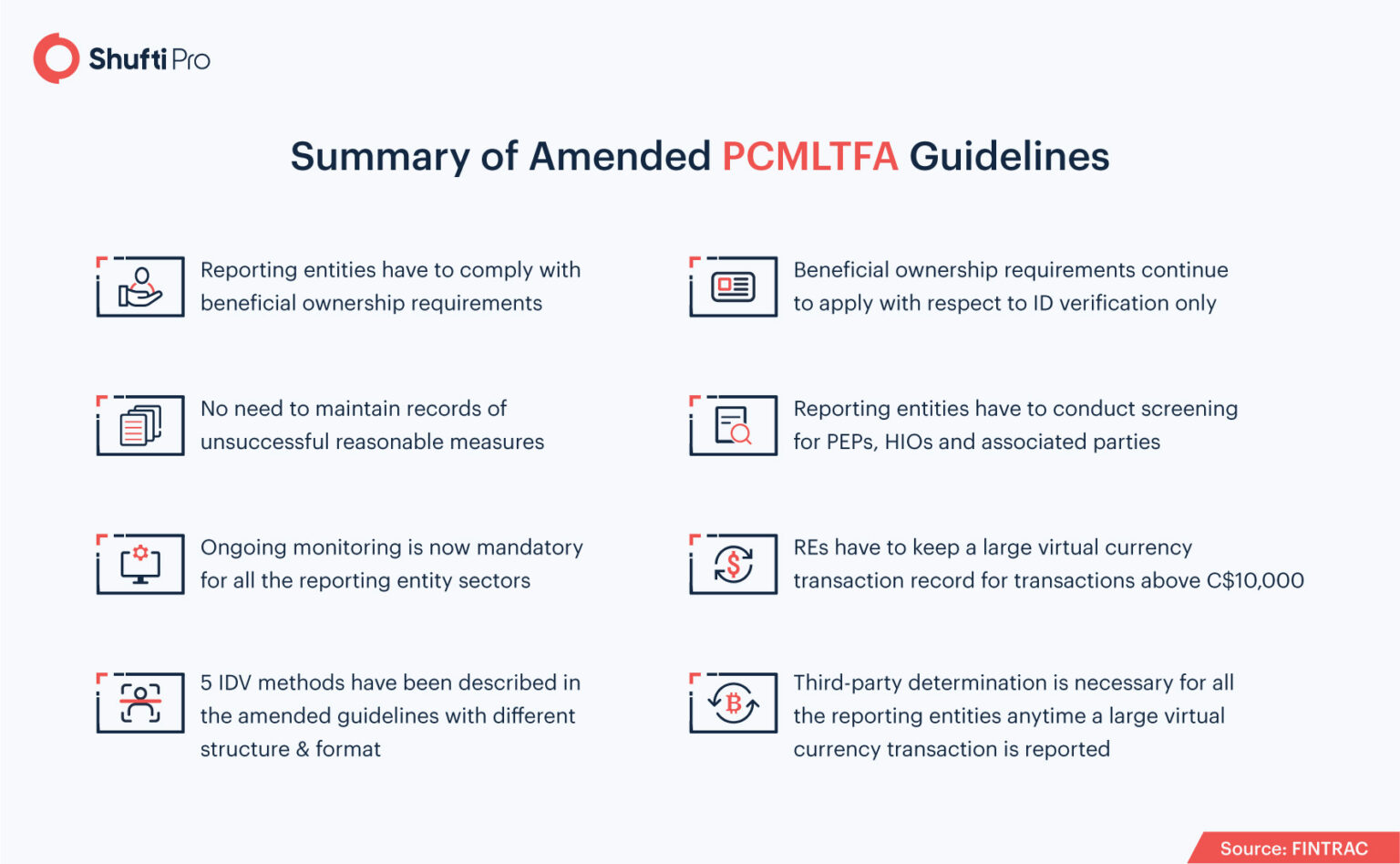 FINTRAC Amends PCMLTFA - More AML Requirements for Reporting Entities