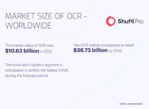Frequently Asked Questions about OCR Scanners