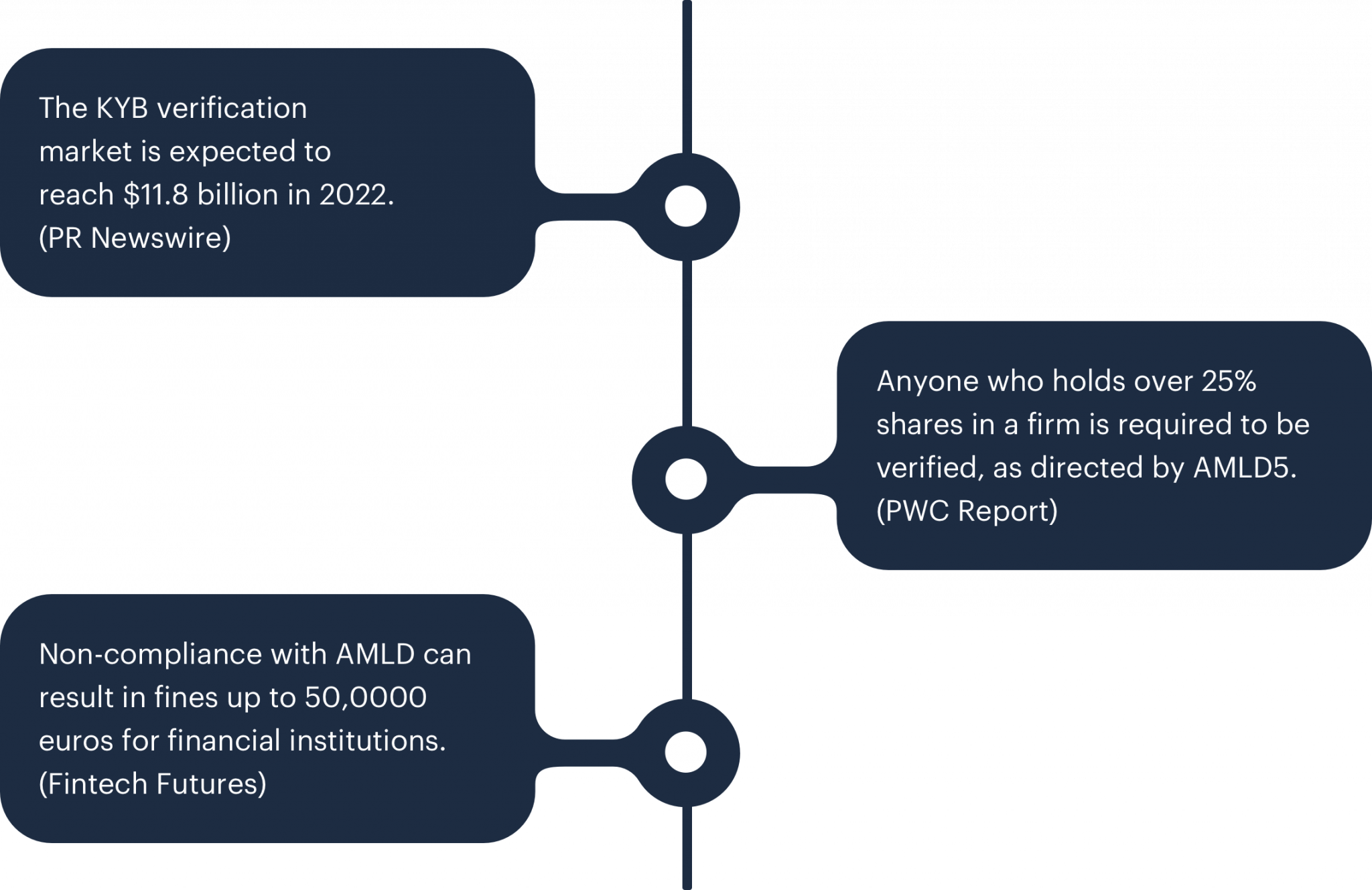 Know Your Business (KYB)