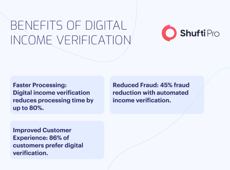How Does Digital Identity Verification Work For Income Verification