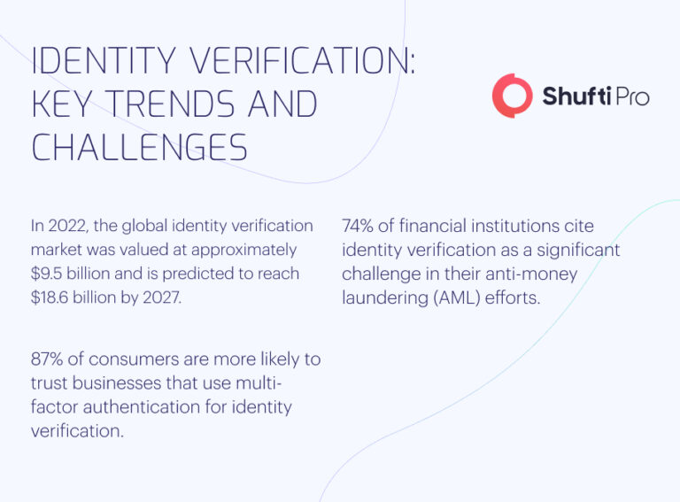 Identity Verification | A Complete Guide to Compliance and Risks