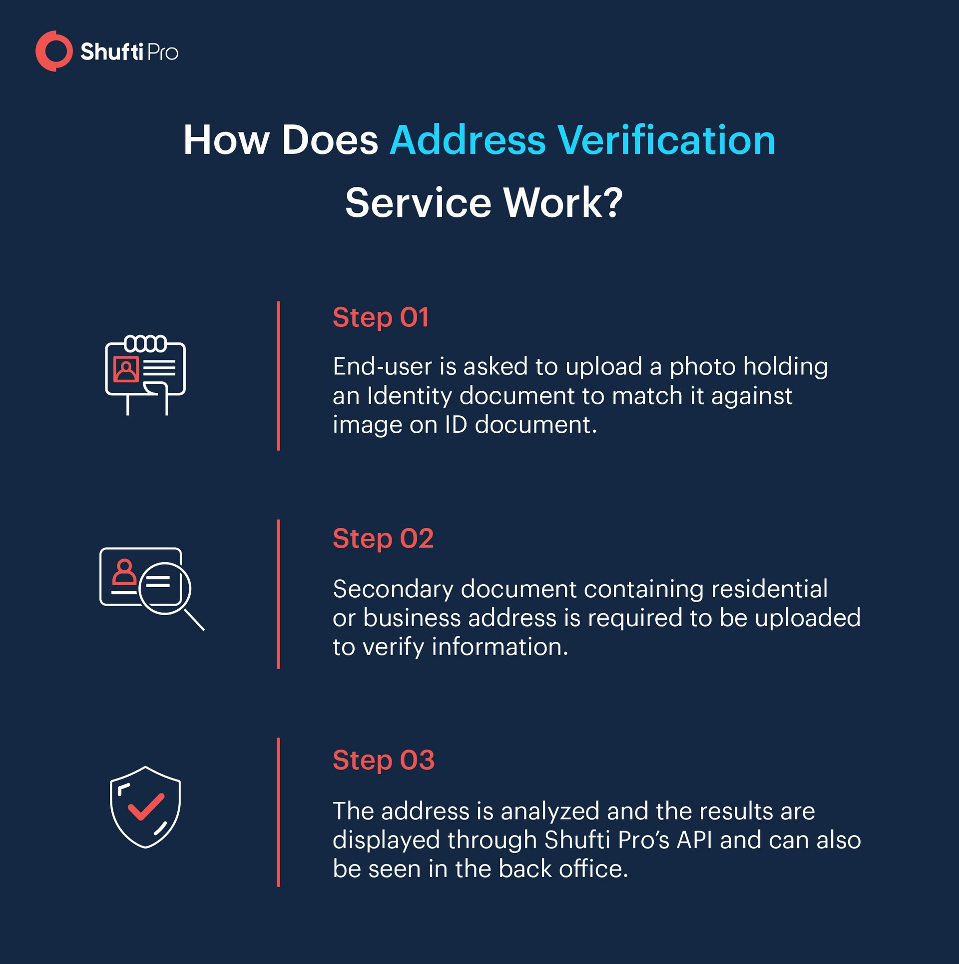 The ‘What’ and ‘How’ of Address Verification Service The ‘What’ and ‘How’ of Address Verification Service