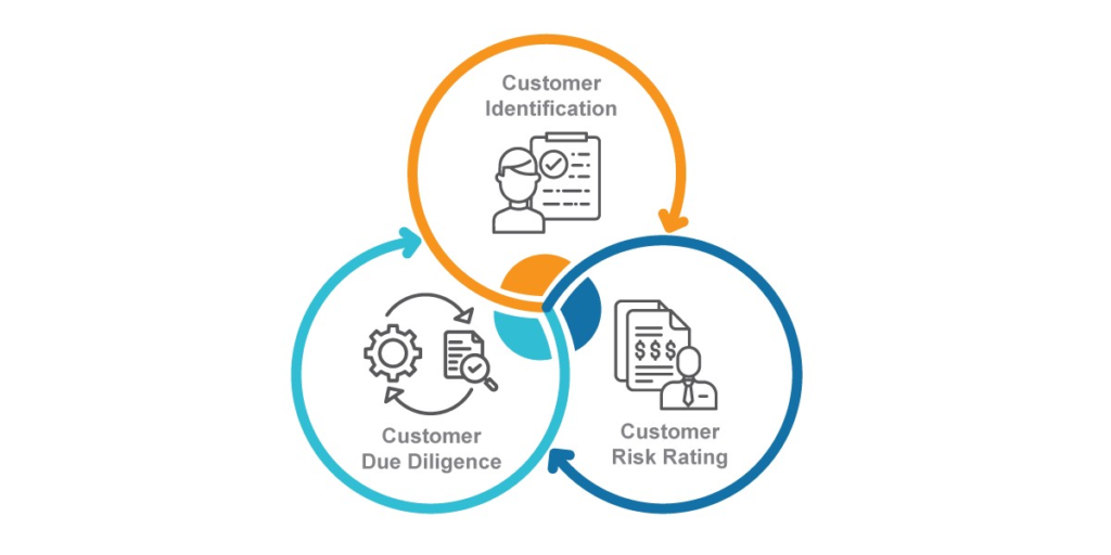 Japanese FSA to Beef Up AML Systems from Fiscal 2021