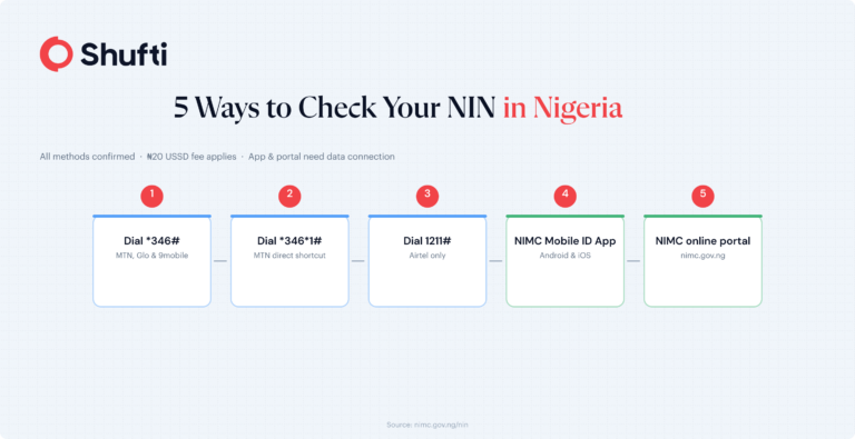 How to Check Your NIN Number in Nigeria: The Complete NIN Verification ...