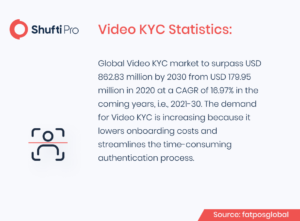 Expanding and Securing Financial Services with Shufti’s Video KYC Solution