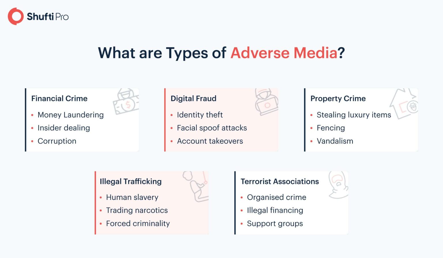 Adverse Media Screening Requirements and Why Do FIs Need It?