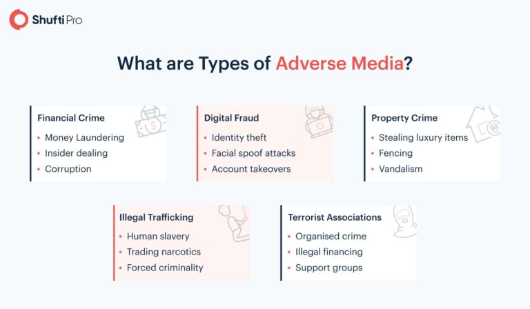 Adverse Media Screening Requirements and Why Do FIs Need It?