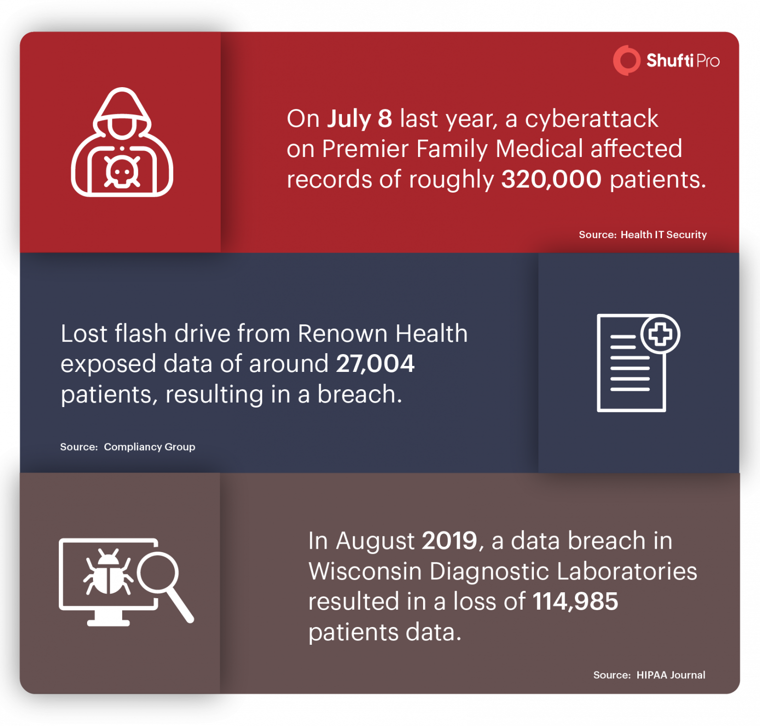 Know Your Patient (KYP)