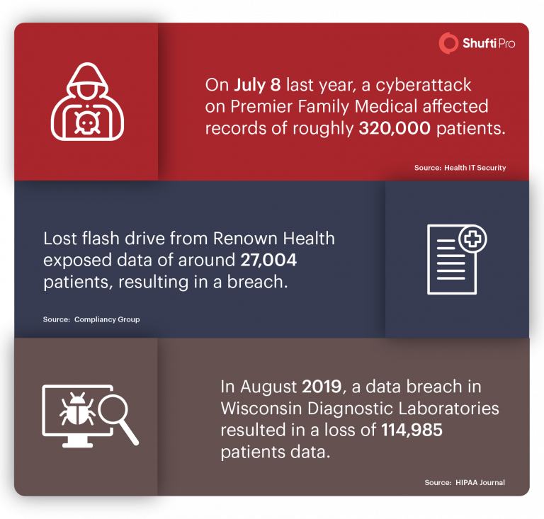 Know Your Patient (KYP)