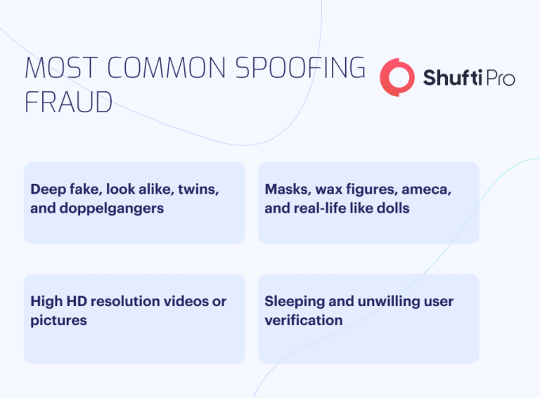 Liveness Detection | An Extra Layer of Protection Against Spoofing and ...