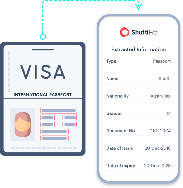 ID Verification & Document Verification Service - Shufti Pro