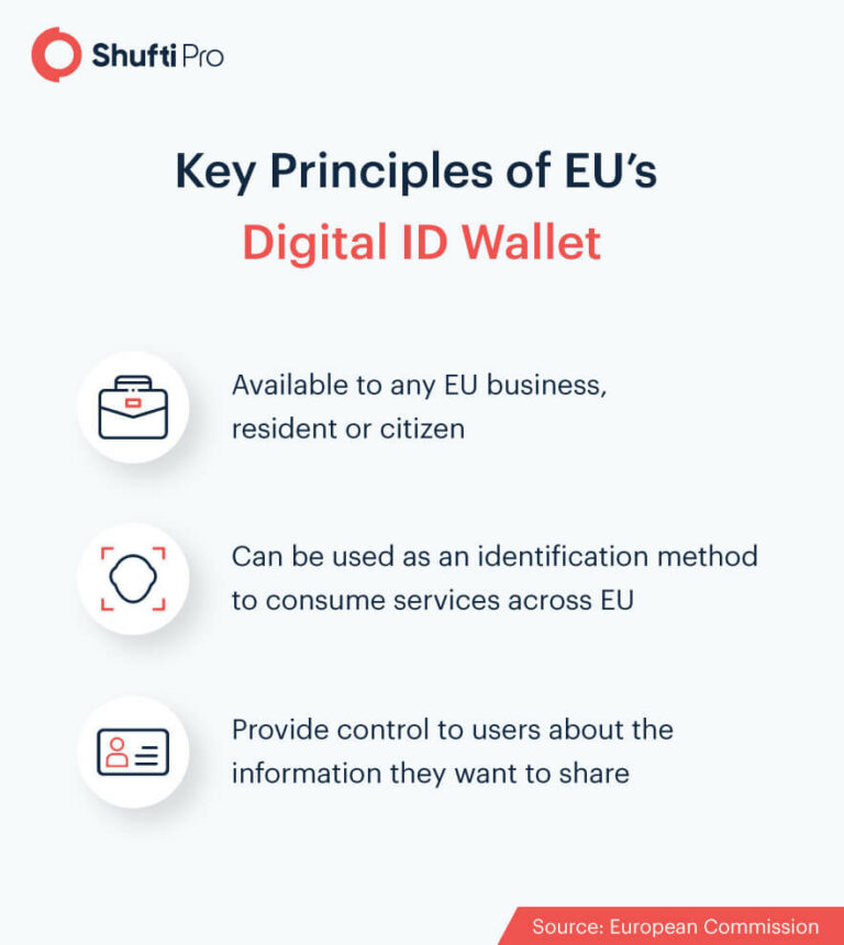 EU's Smart ID Wallet - Paving the Way for a Seamless Digital World
