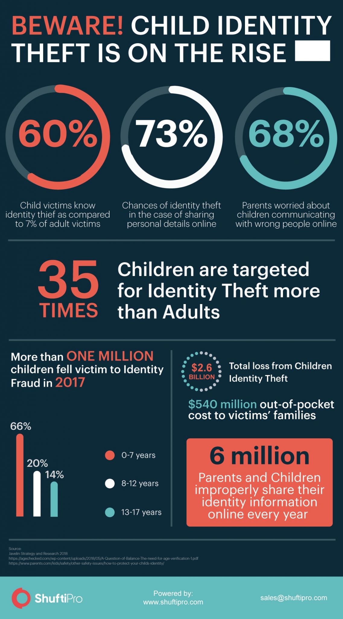 7 Ways to Protect Your Children from Identity Theft
