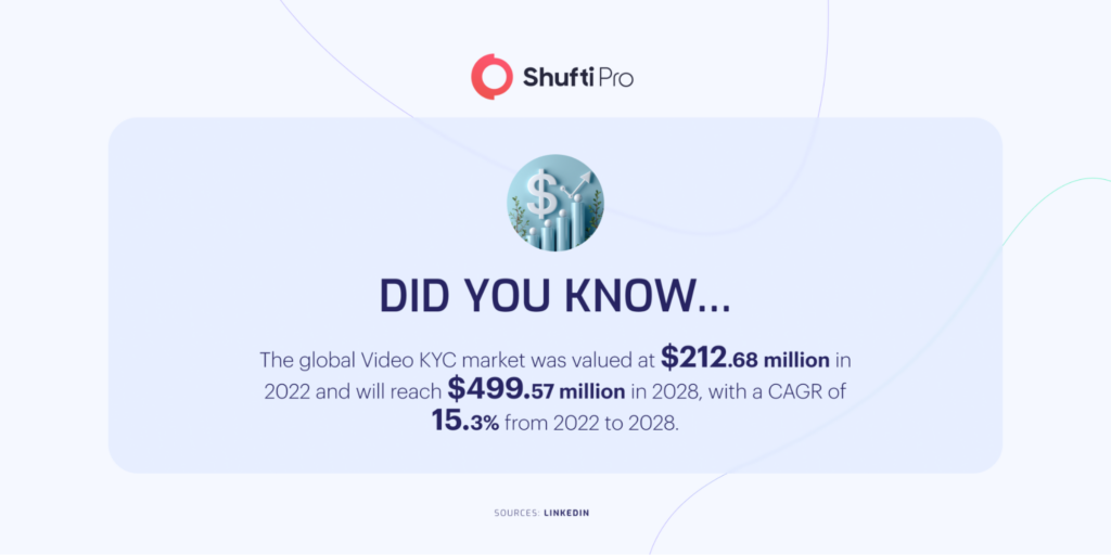 Revolutionizing the Finance Sector | VKYC’s Impact on Identity ...