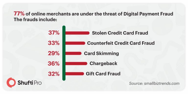 Strong Customer Authentication (SCA) - Factors, Methods, and Benefits