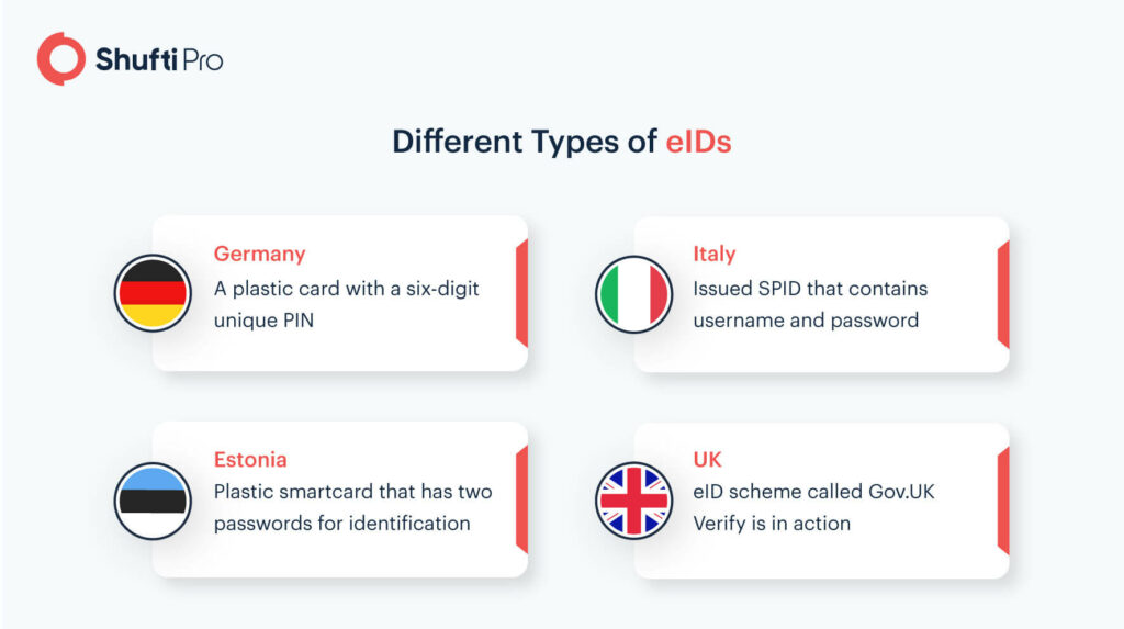 eIDAS and eIDs - The Shift in Identity Verification in the EU & Beyond