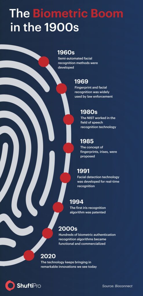 Biometric Authentication Technology - Everything you Need to Know