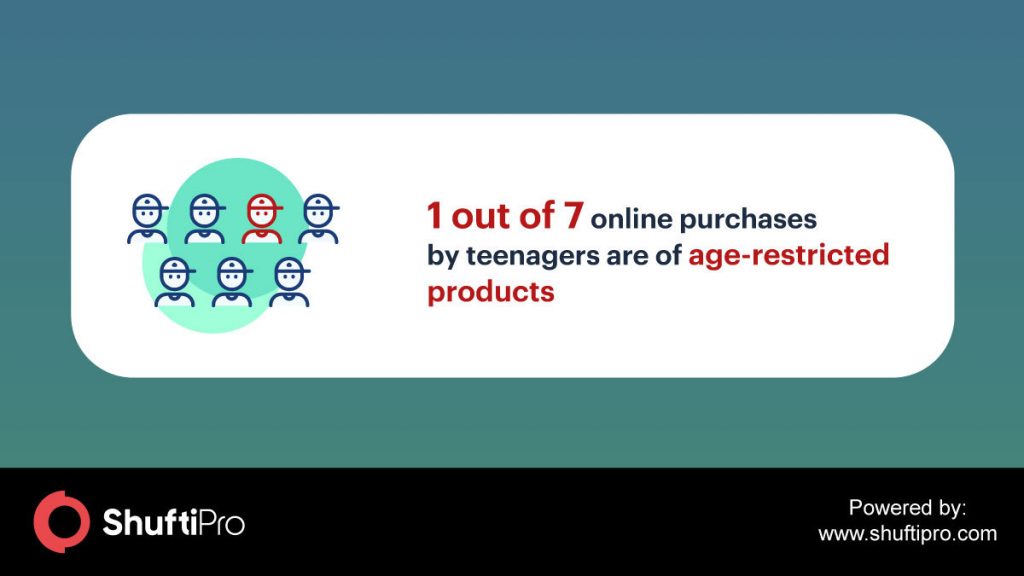 Digital Age Verification replacing Age Gates for better compliance