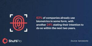 Biometric Authentication Technology - Everything you Need to Know