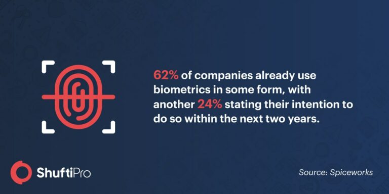Biometric Authentication Technology - Everything you Need to Know