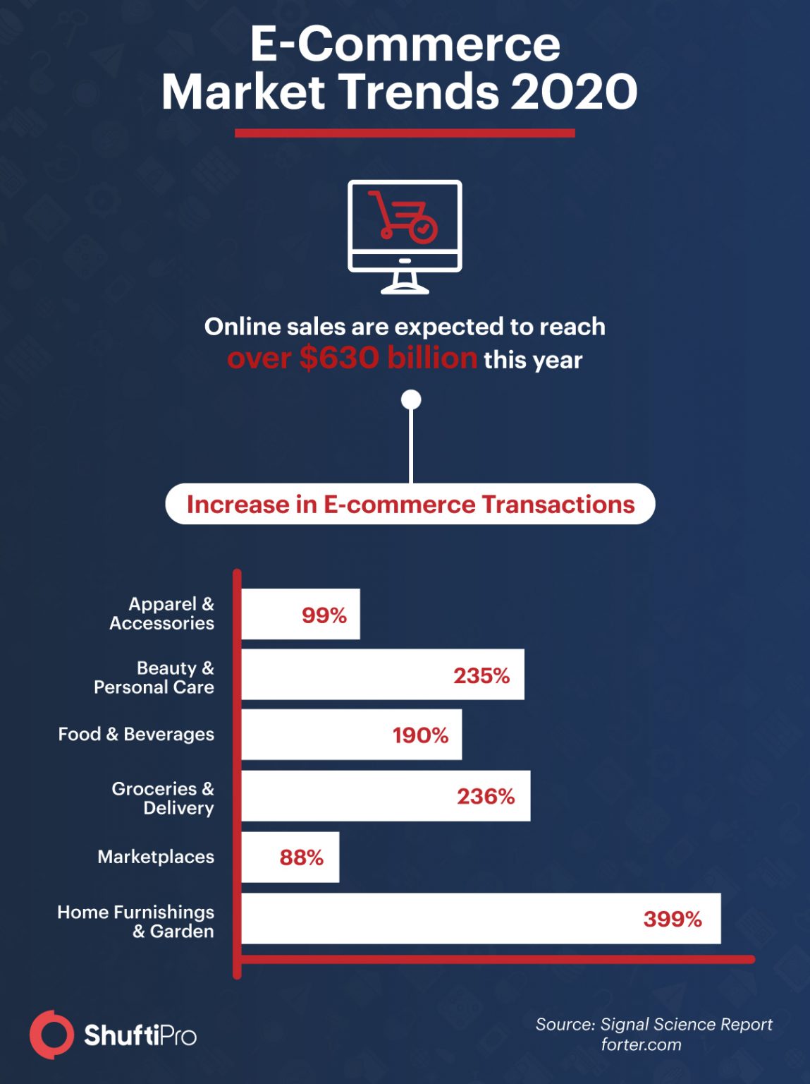 E-commerce Frauds - Common types and Prevention tips
