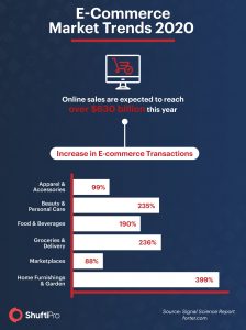 E-commerce Frauds - Common types and Prevention tips