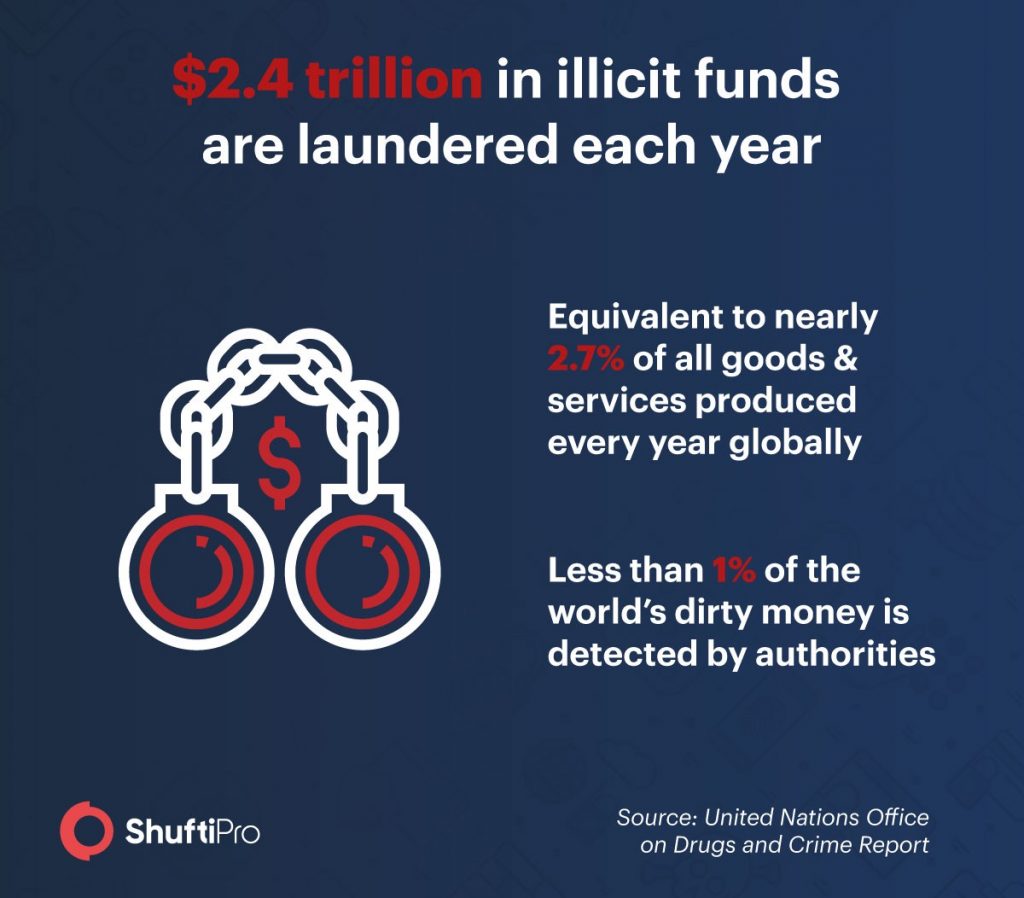 FinCEN Files - Banks abandoning front-line defenses against money ...