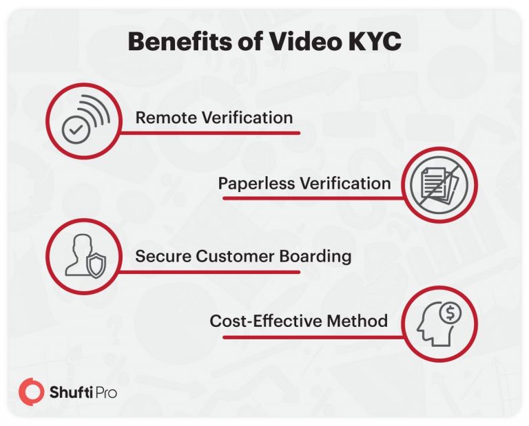 Video-KYC - The ‘New Normal’ for Digital Customer Verification