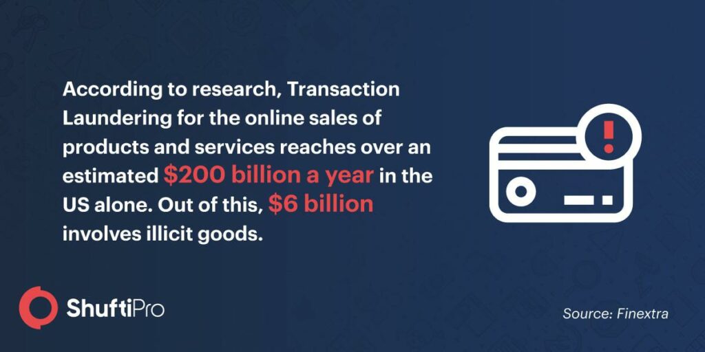 Shufti’s Ongoing AML Solution to Prevent Transaction Laundering