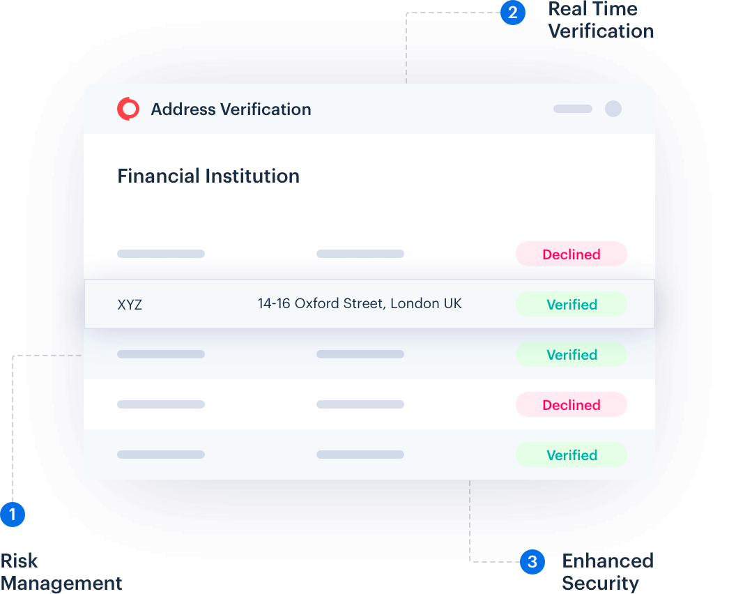 Quick Address Verification services with free trial | Shufti Pro