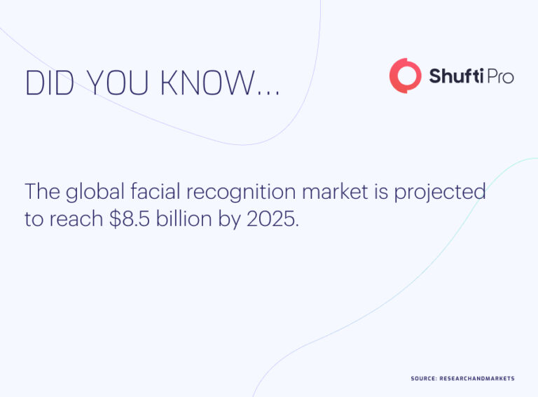 Securing Identities with Photo ID Verification